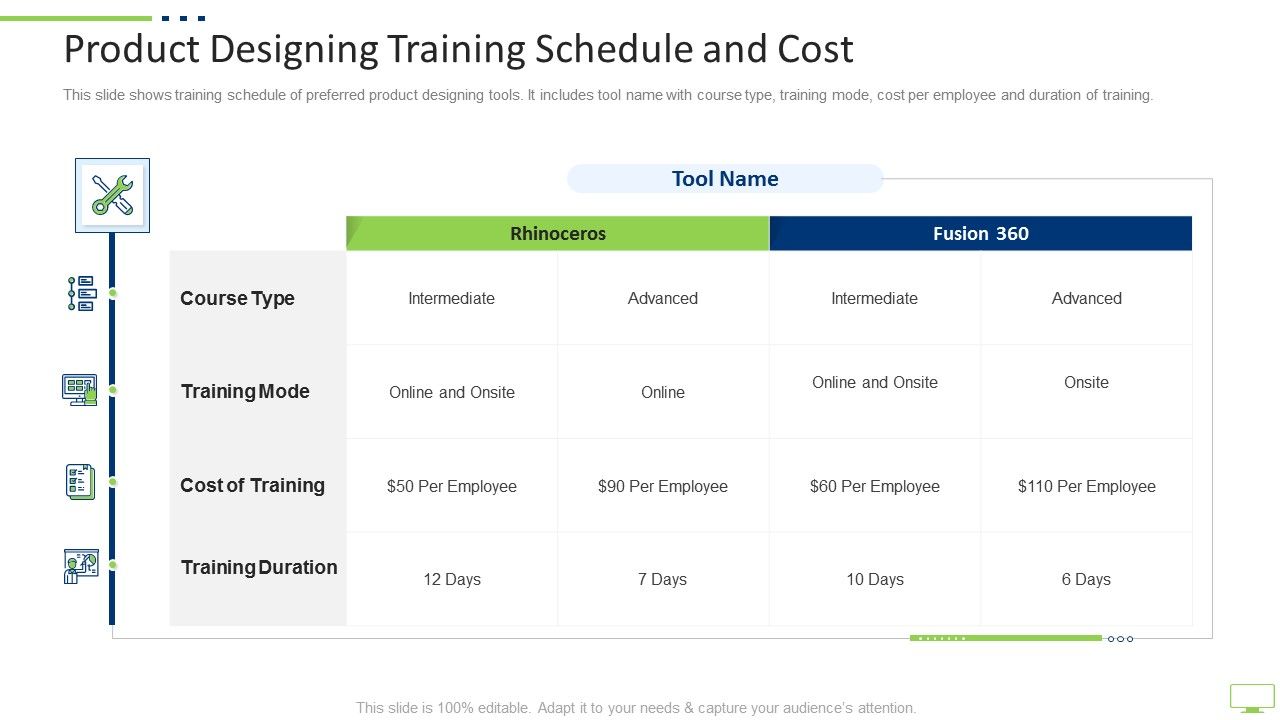 Workplace Digitization Product Designing Training Schedule And Cost Ppt Powerpoint Presentation