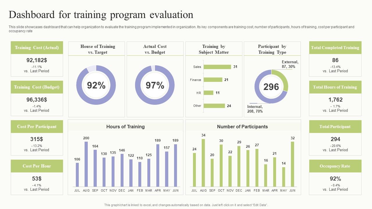 Workplace Training Techniques For Departments And Individual Staff Dashboar
