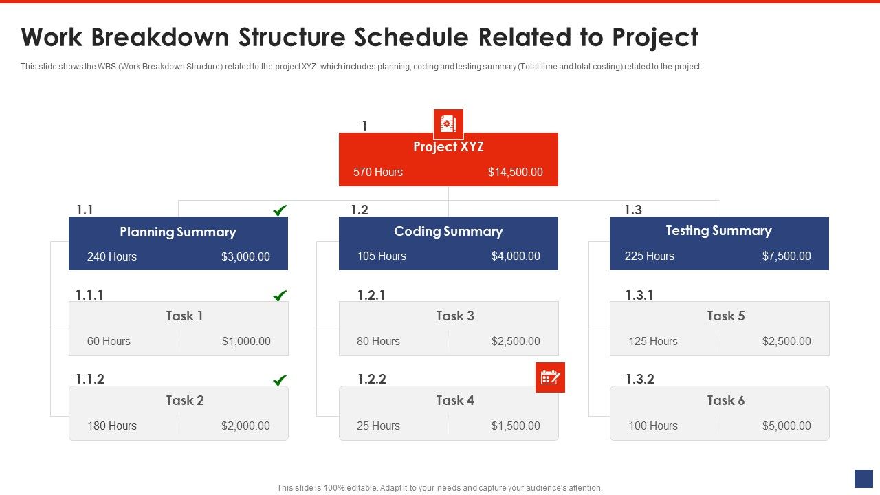 Writing A List Of Specific Project Objective For Project Review Work 2760