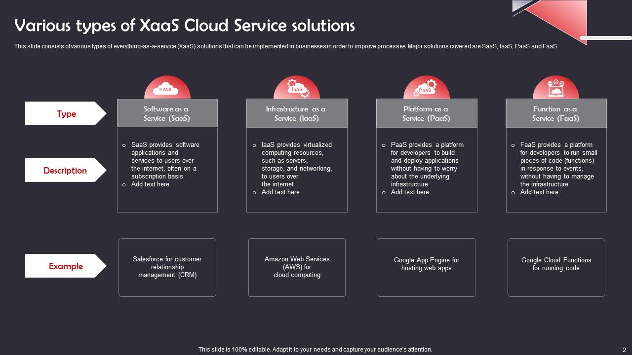 Xaas Cloud Service Ppt PowerPoint Presentation Complete Deck With Slides Xaas Cloud Service Ppt PowerPoint Presentation Complete Deck With Slides