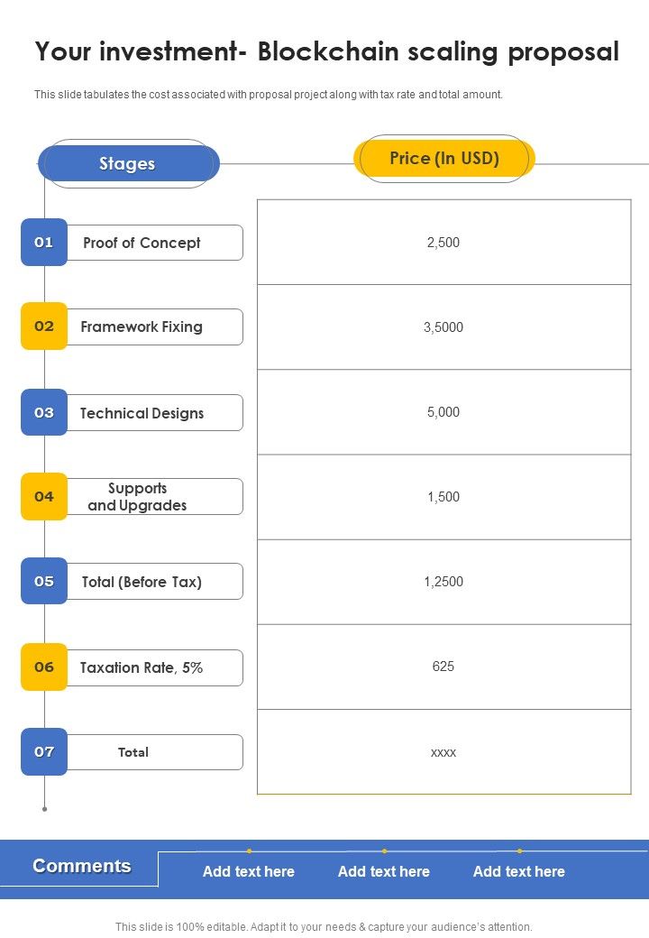 Your Investment Blockchain Scaling Proposal One Pager Sample Example Docume