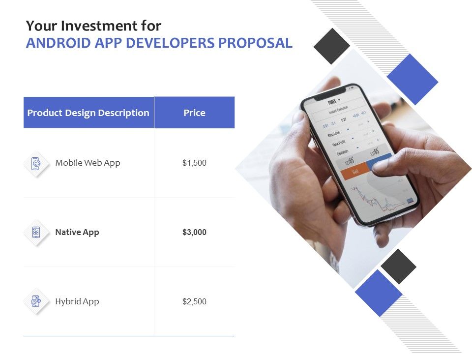 Your Investment For Android App Developers Proposal Ppt Powerpoint