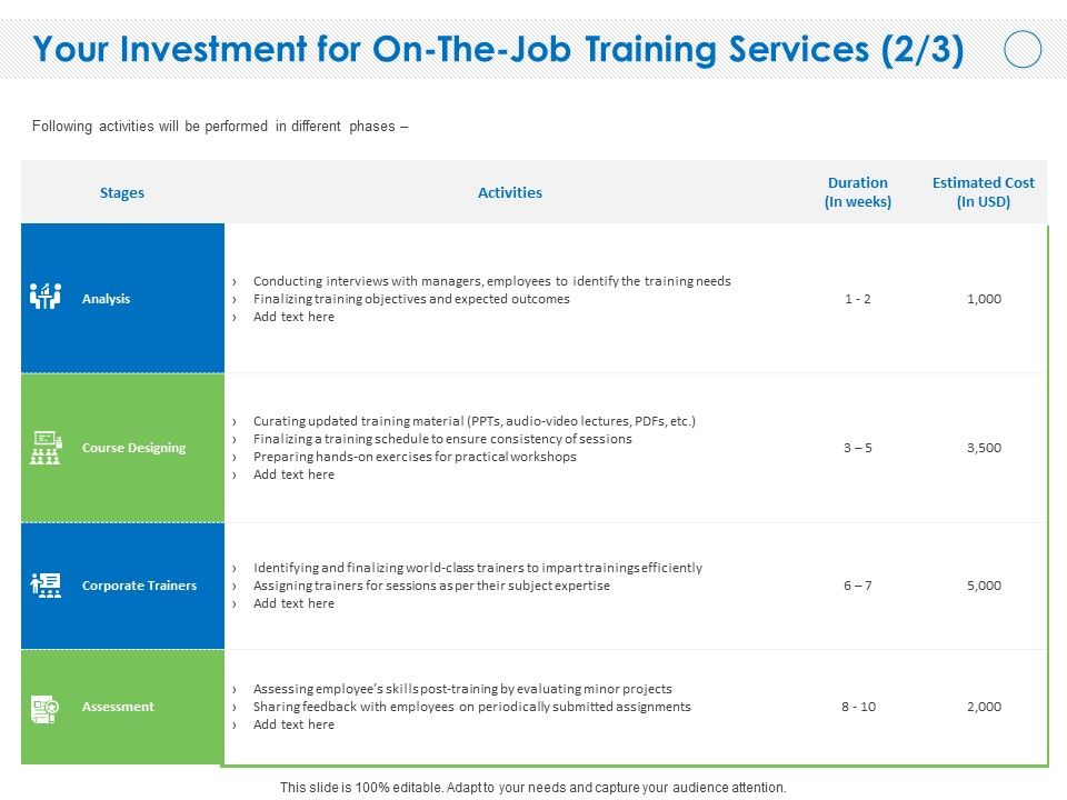Your Investment For On The Job Training Services Analysis Ppt Summary ...