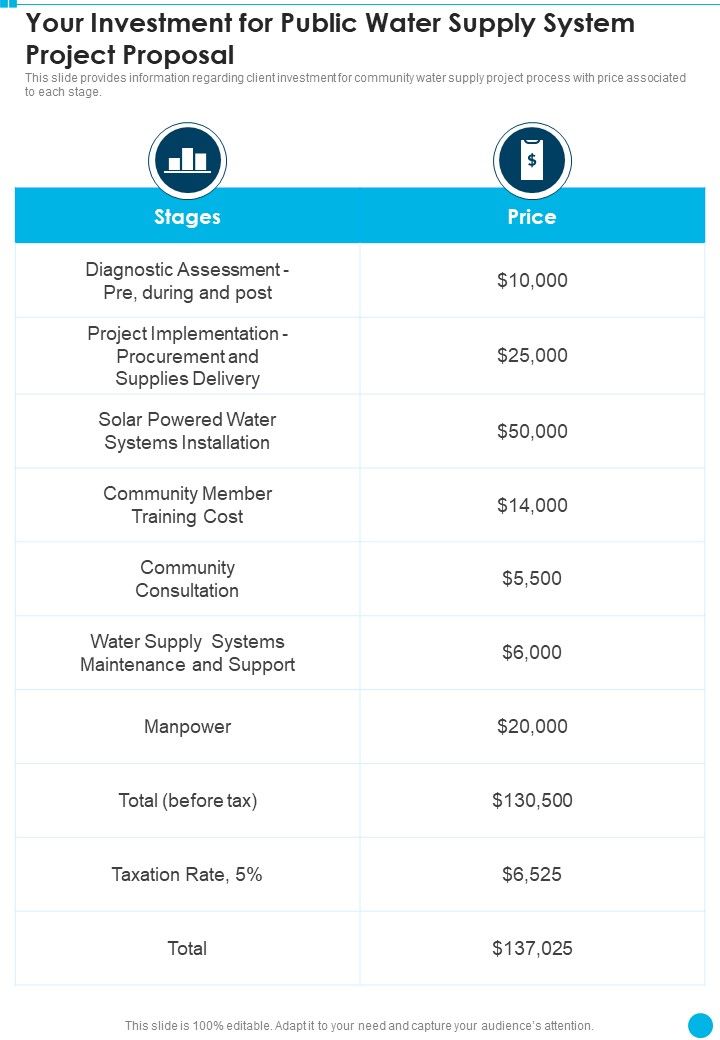 Your Investment For Public Water Supply System Project Proposal One ... Your Investment For Public Water Supply System Project Proposal One ...