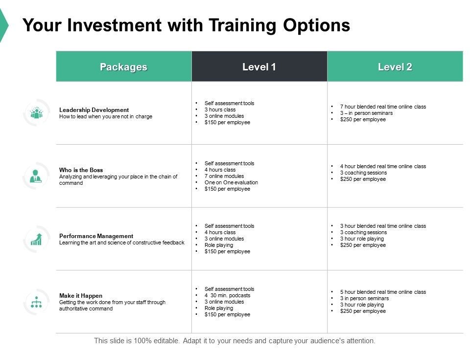 Your Investment With Training Options Ppt PowerPoint Presentation ...