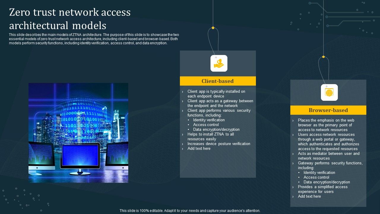 Zero Trust Network Access Architectural Models Diagrams PDF Zero Trust Network Access Architectural Models Diagrams PDF