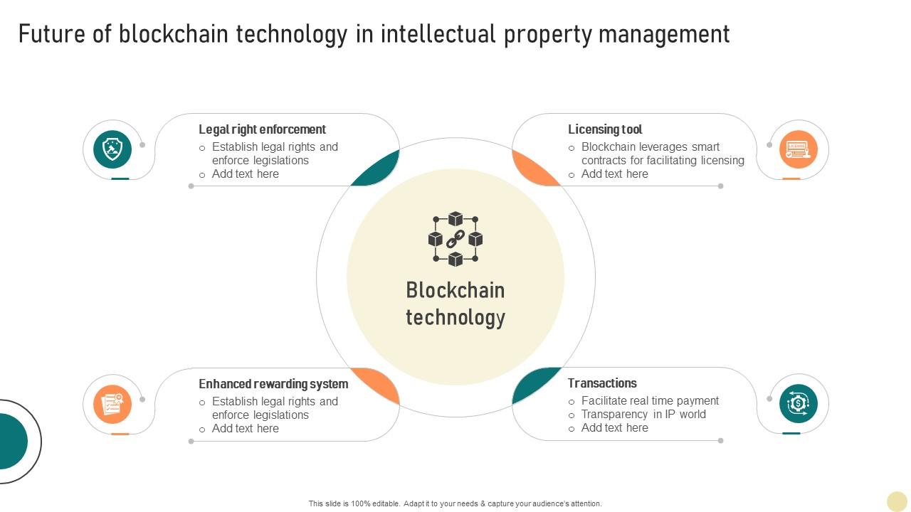 A117 Visionary Guide To Blockchain Technologys Future Of Blockchain Technology Bct Ss V
