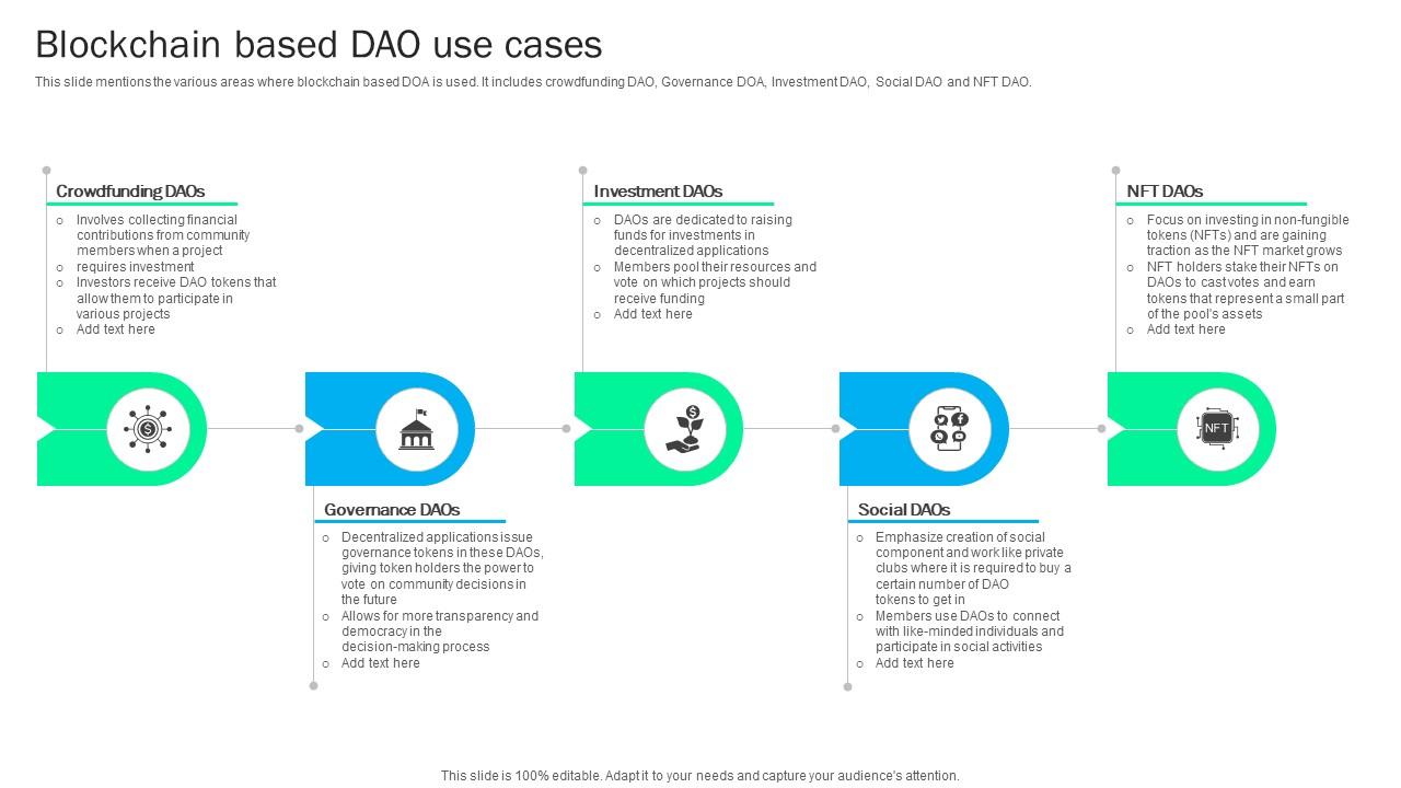 A156 Blockchain Based Dao Use Cases Blockchain Basics Understanding Ppt ... A156 Blockchain Based Dao Use Cases Blockchain Basics Understanding Ppt ...