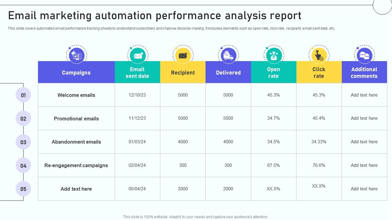A2 Email Marketing Automation Process To Email Marketing Automation ... A2 Email Marketing Automation Process To Email Marketing Automation ...
