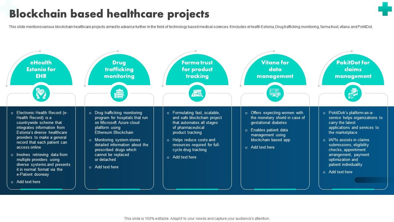A53 How Blockchain Is Reshaping Blockchain Based Healthcare Projects Bct Ss V