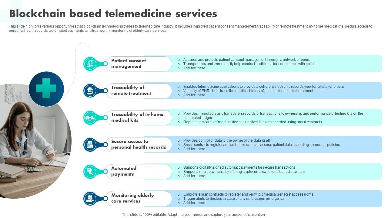 A55 How Blockchain Is Reshaping Blockchain Based Telemedicine Services Bct Ss V
