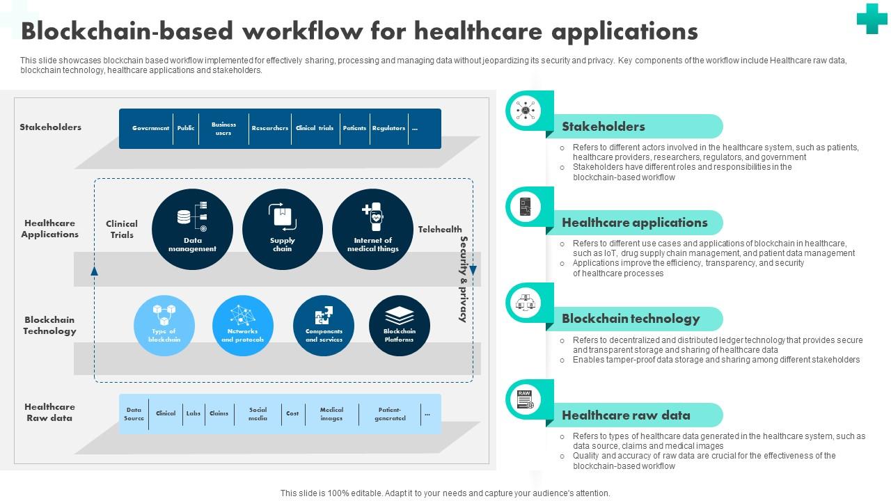 A56 How Blockchain Is Reshaping Blockchain Based Workflow For Healthcare Bct Ss V