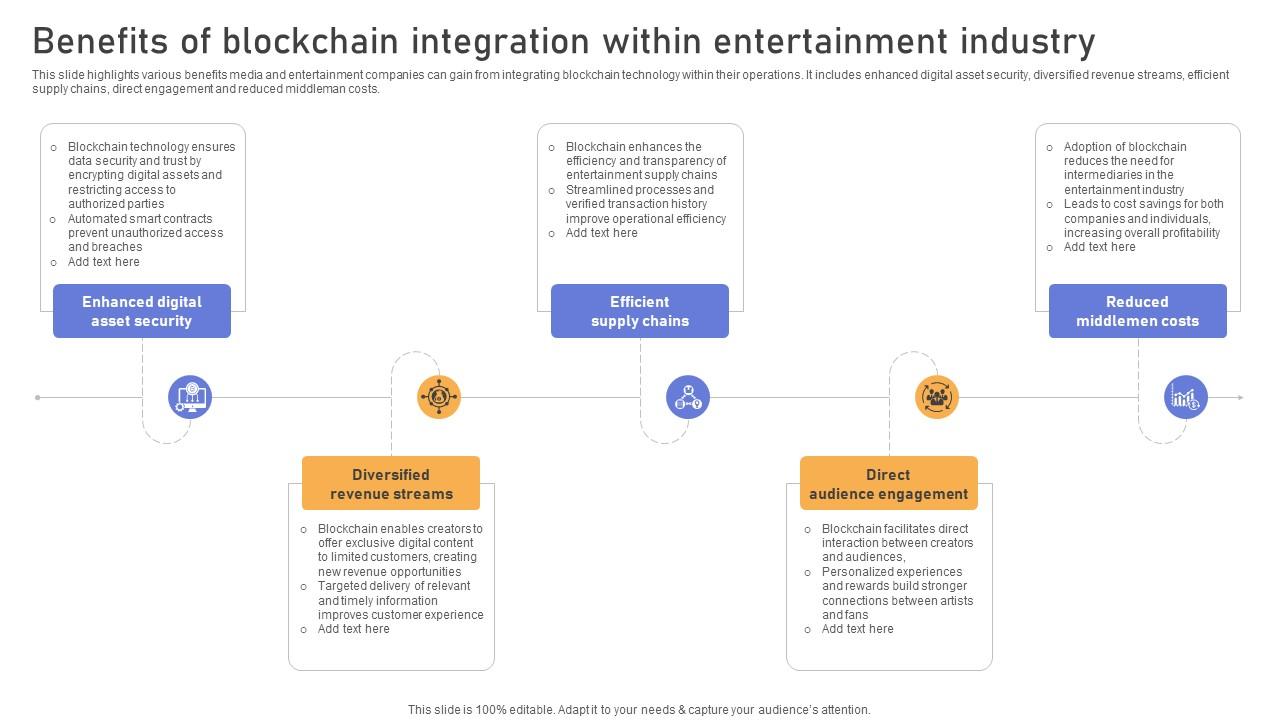 A86 Comprehensive Look At Blockchain Technologys Benefits Of Blockchain Integration Bct Ss V