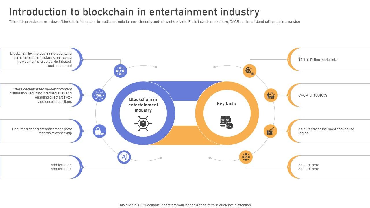A90 Comprehensive Look At Blockchain Technologys Introduction To Blockchain Bct Ss V
