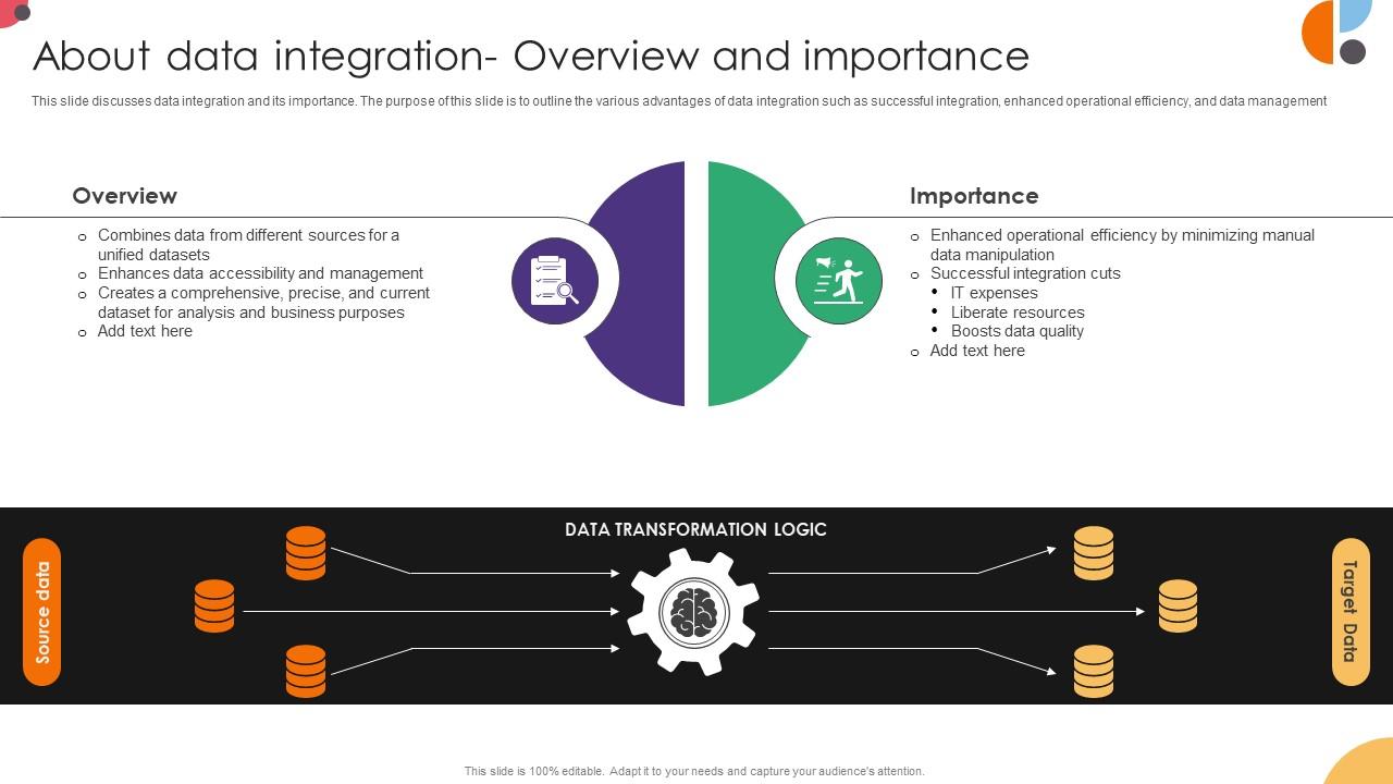 About Data Integration Overview And Importance Data Integration ... About Data Integration Overview And Importance Data Integration ...