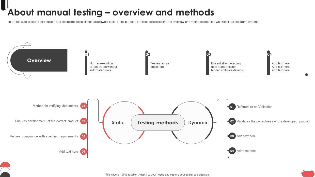 About Manual Testing Overview And Methods Gray Box Testing Best Practices