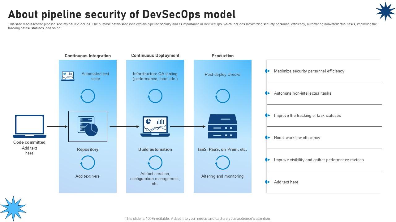 About Pipeline Security Of Devsecops Model Role Of Devsecops Ppt Powerpoint About Pipeline Security Of Devsecops Model Role Of Devsecops Ppt Powerpoint