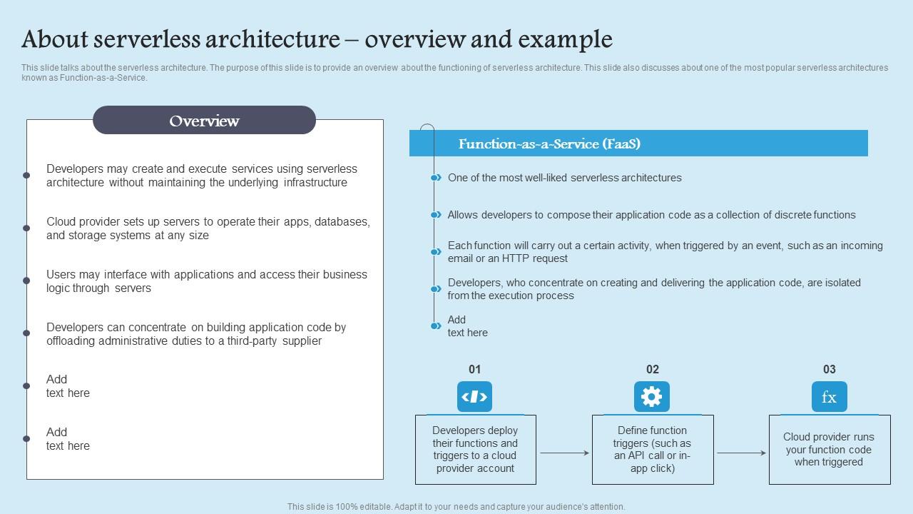 About Serverless Architecture Role Serverless Computing Modern Technology Summary Pdf