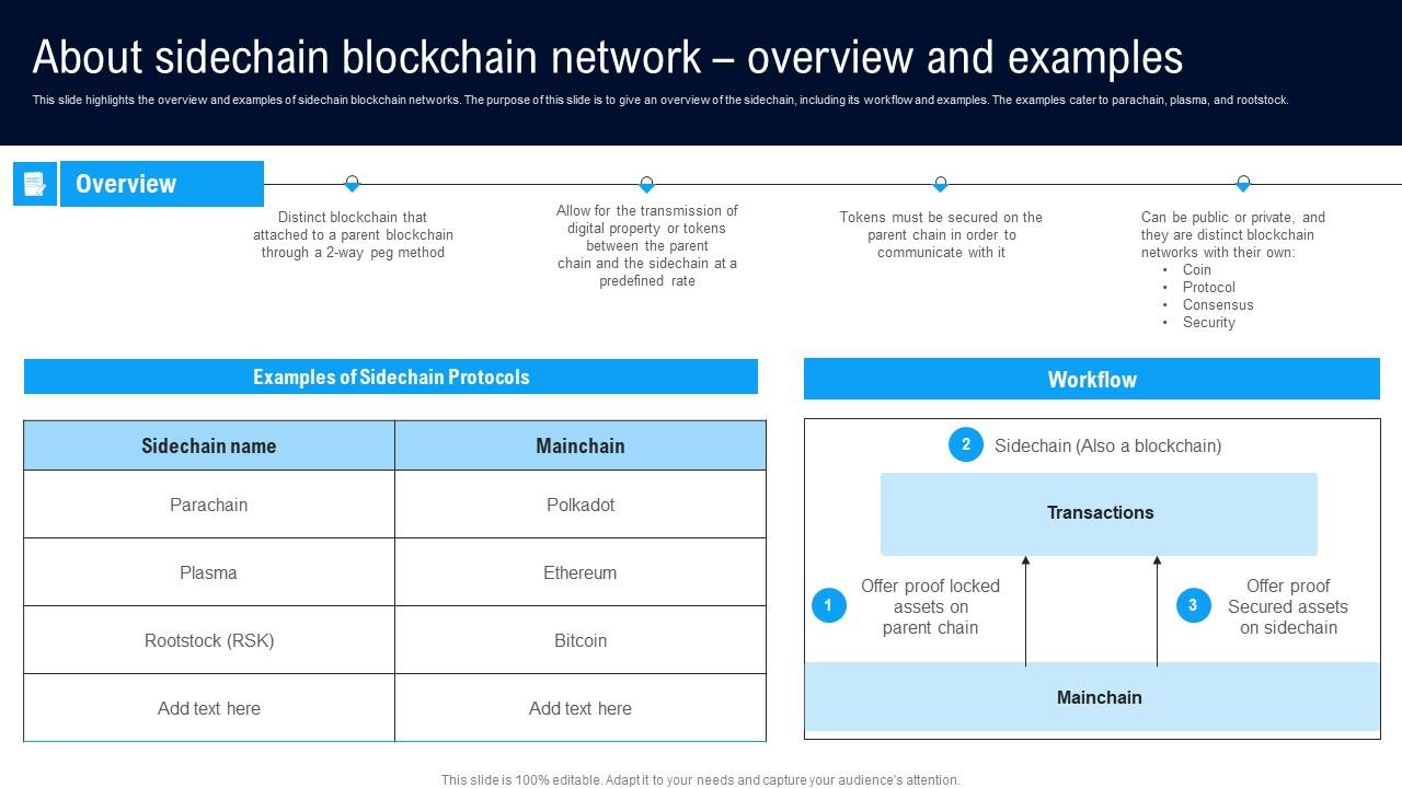 About Sidechain Blockchain Network Different Architectures Of Blockchain Guidelines Pdf