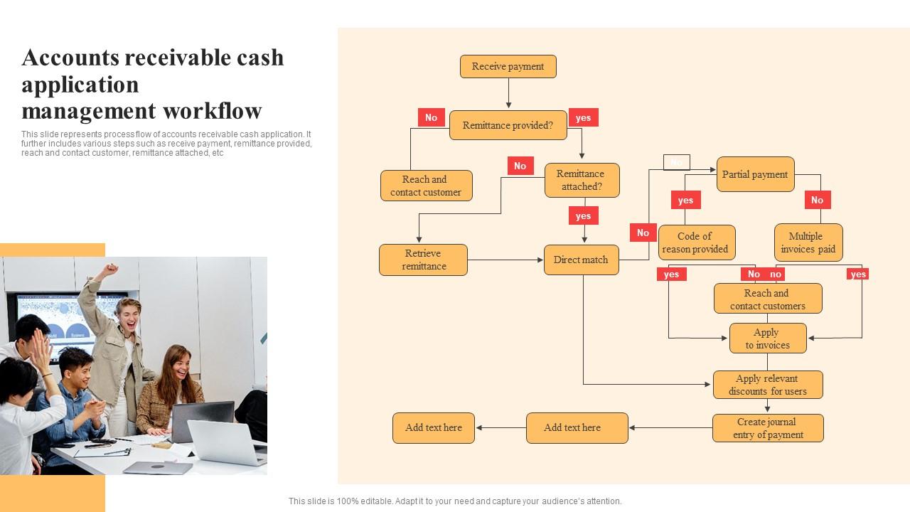 Accounts Receivable Cash Application Management Workflow Pictures Pdf