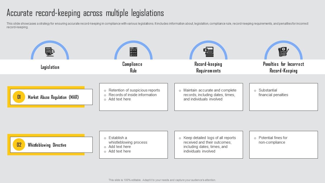 Accurate Record Keeping Managing Risks And Establishing Trust Through ...