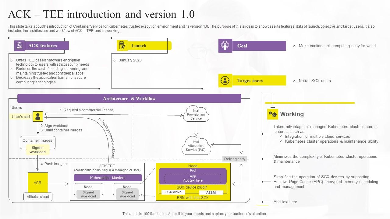 ACK TEE Introduction And Version 10 Confidential Computing Technologies Diagrams Pdf
