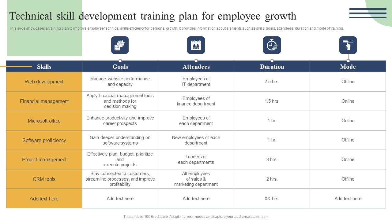 Action Measures To Build Staff Technical Skill Development Training ...