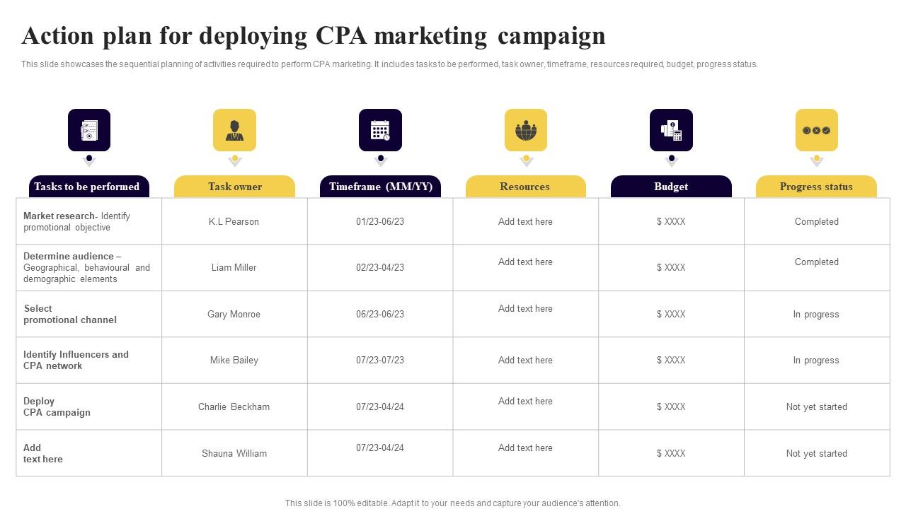 Action Plan For Deploying CPA Marketing Campaign Executing Cost Per ... Action Plan For Deploying CPA Marketing Campaign Executing Cost Per ...