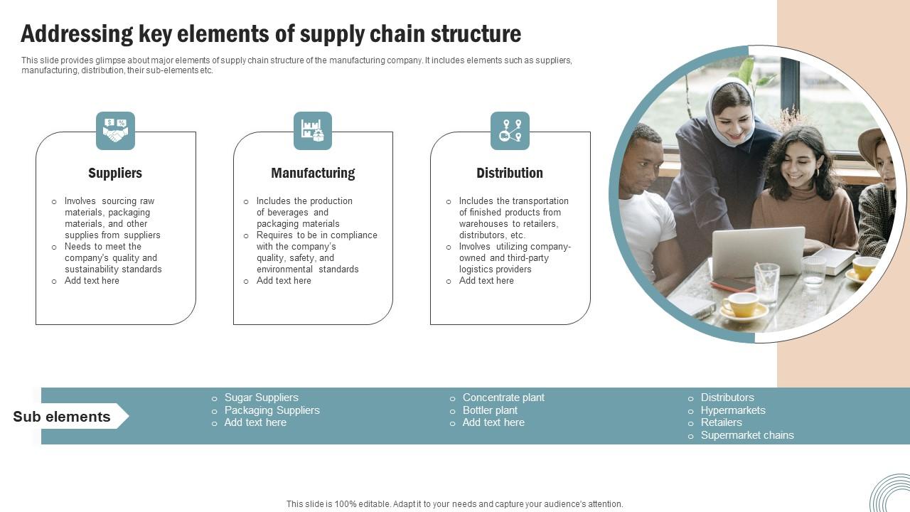 Addressing Key Elements Supply Operations Strategy Improve Business Productivity Information Pdf