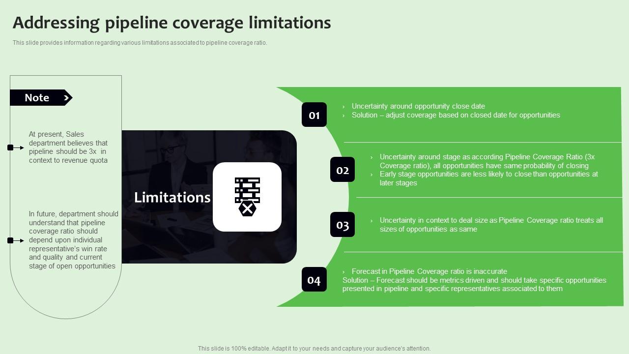 Addressing Pipeline Coverage Limitations Strategies To Manage Sales ... Addressing Pipeline Coverage Limitations Strategies To Manage Sales ...