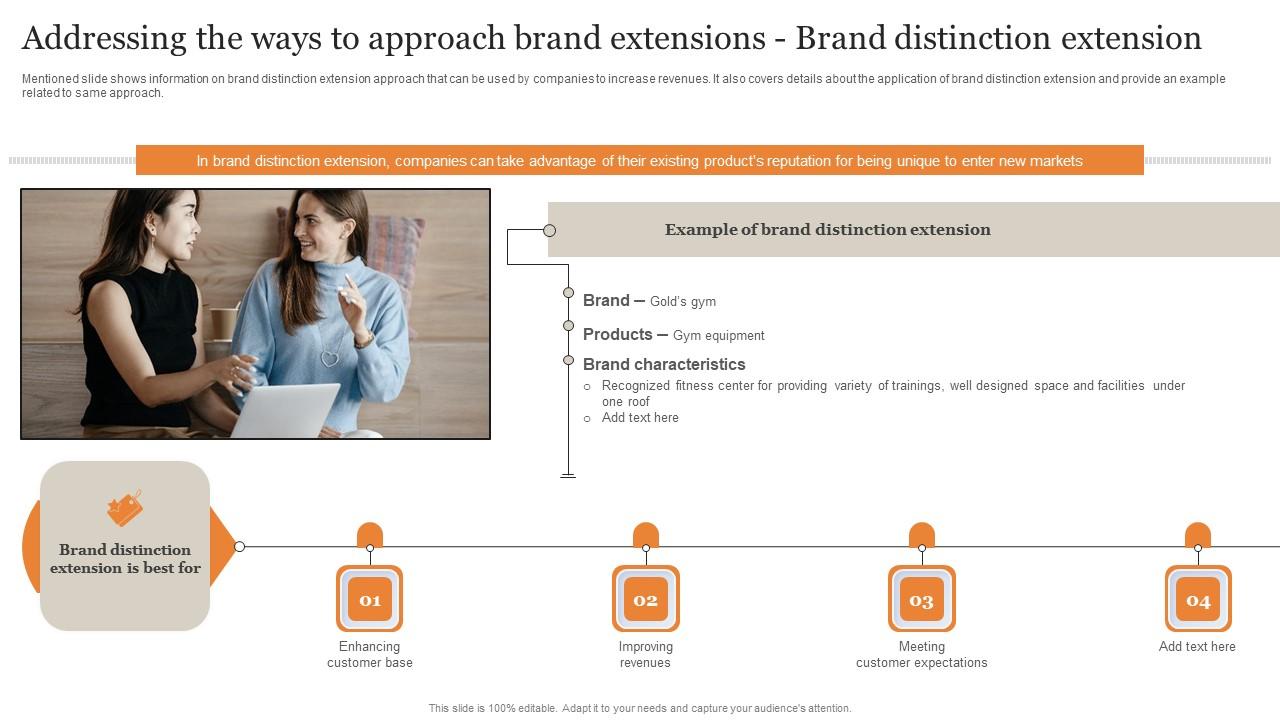 Addressing The Ways To Approach Brand Extensions Brand Ultimate Guide Implementing Rules Pdf
