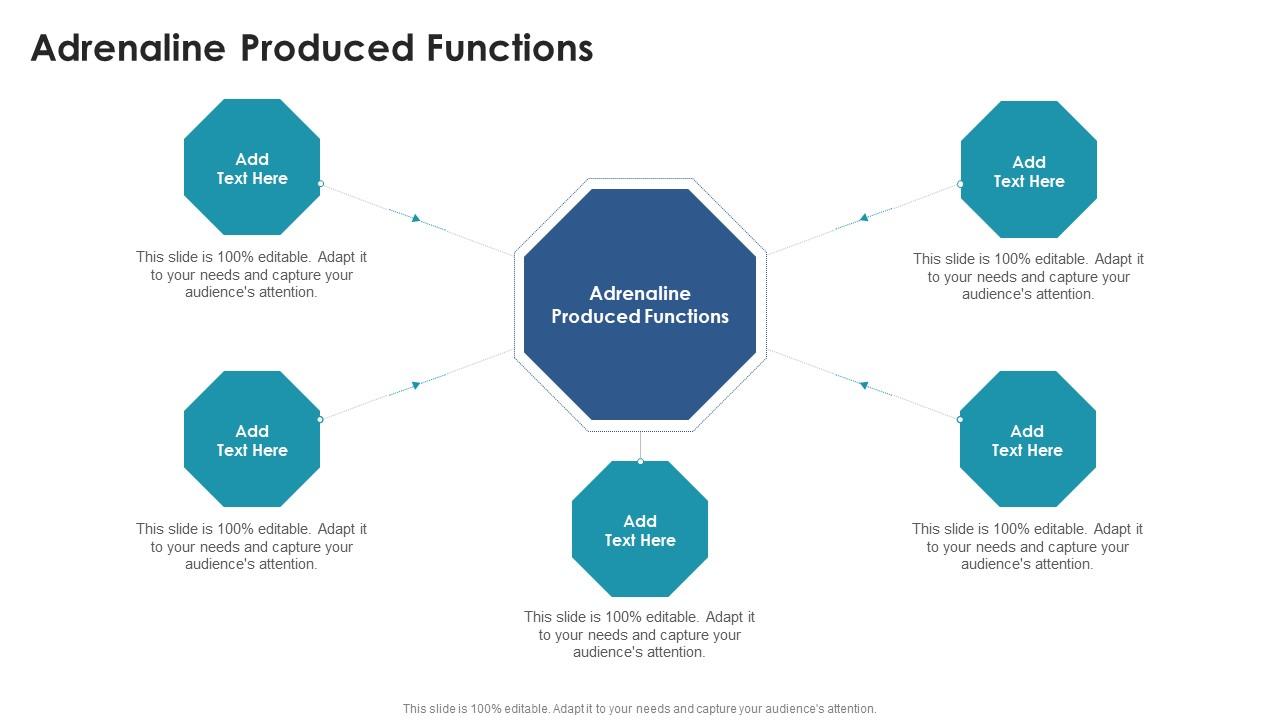Adrenaline Produced Functions In Powerpoint And Google Slides Cpb