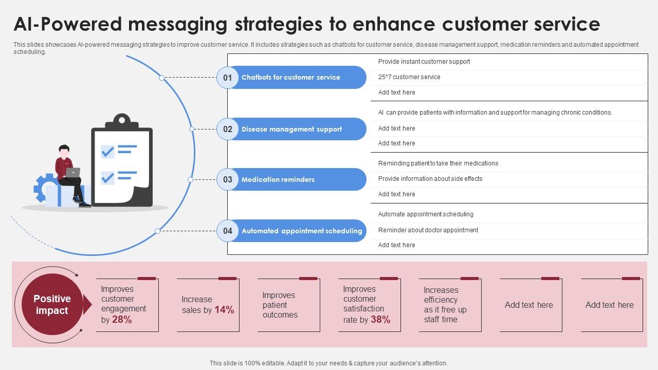 AI Powered Messaging Strategies To Enhance Accelerating Market Share And Pr