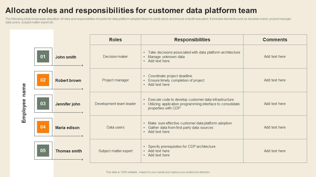 Allocate Roles And Responsibilities For Customer Usability Of Cdp