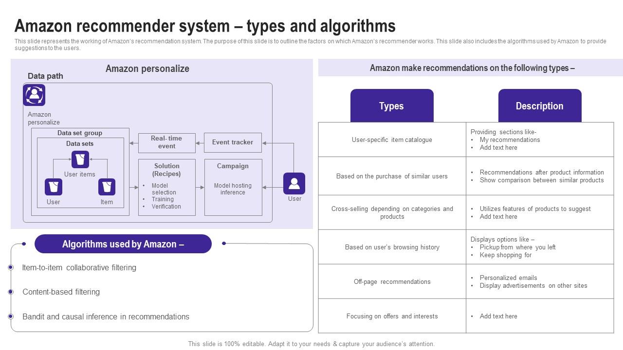 Amazon Recommender System Use Cases Of Filtering Methods Introduction Pdf 0523