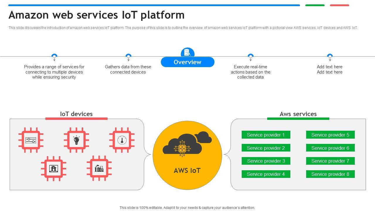 Amazon Web Services IoT Platform Exploring Google Cloud IoT Platform