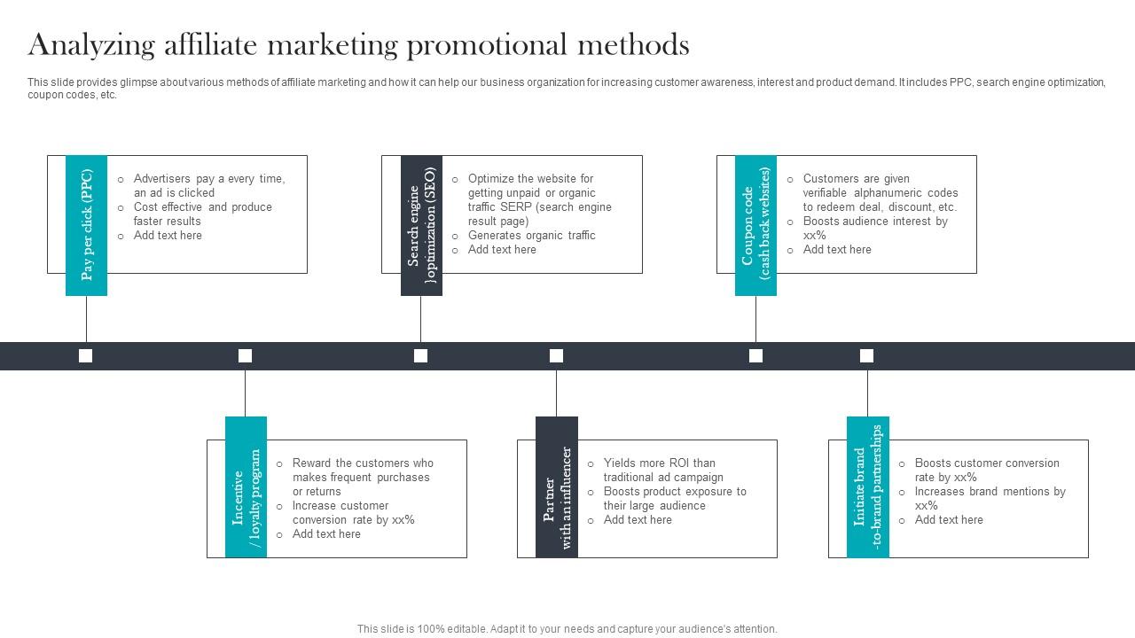 Analyzing Affiliate Marketing Paid Media Advertising For Optimizing ... Analyzing Affiliate Marketing Paid Media Advertising For Optimizing ...