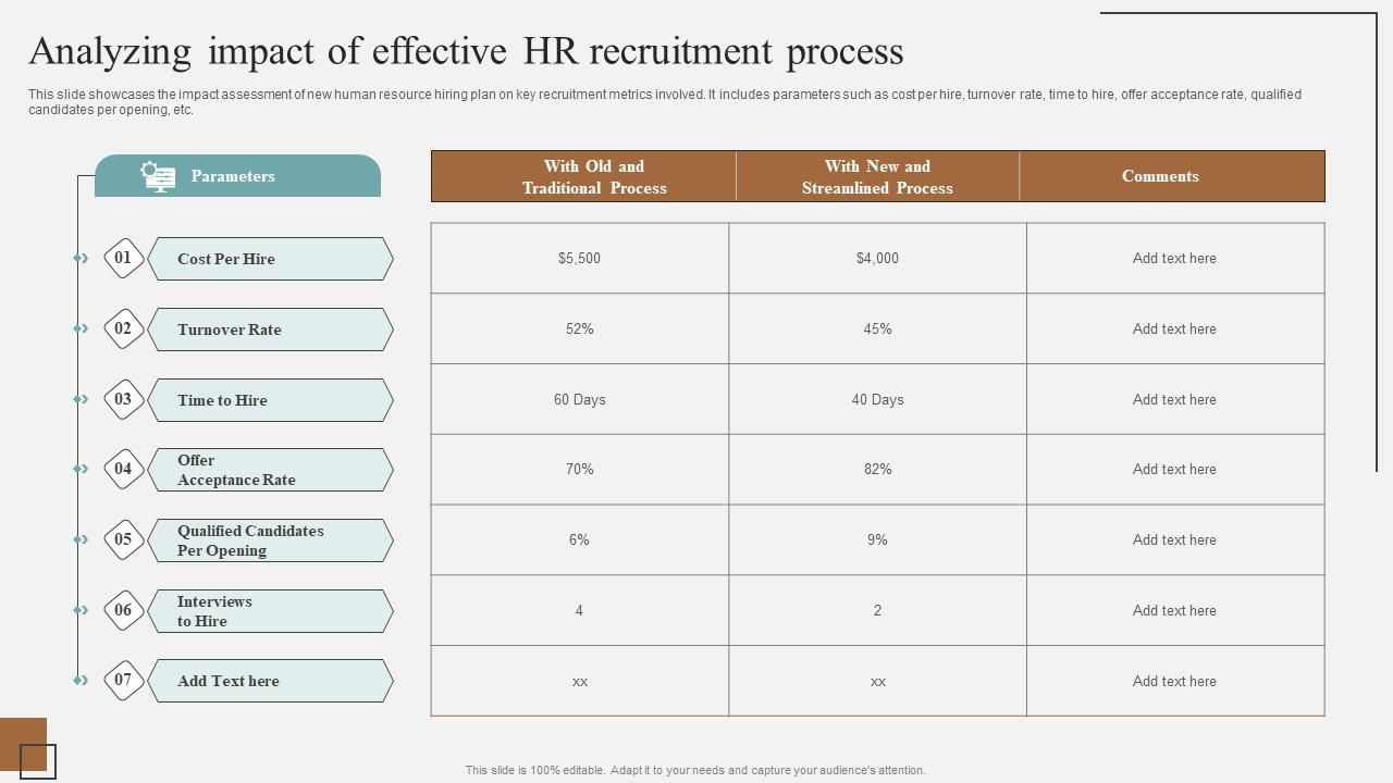 Analyzing Impact Of Effective HR Recruitment Complete Guidelines For ... Analyzing Impact Of Effective HR Recruitment Complete Guidelines For ...