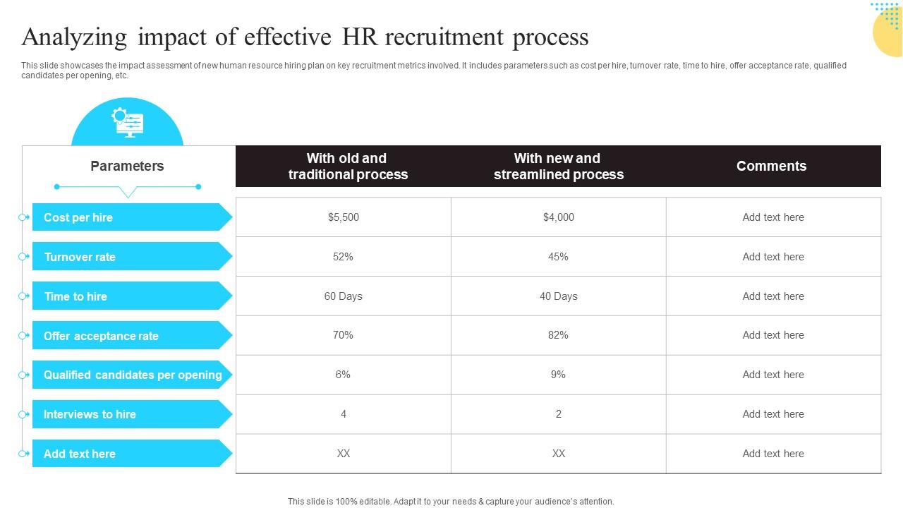 Analyzing Impact Of Effective HR Recruitment Enhancing Workforce ... Analyzing Impact Of Effective HR Recruitment Enhancing Workforce ...