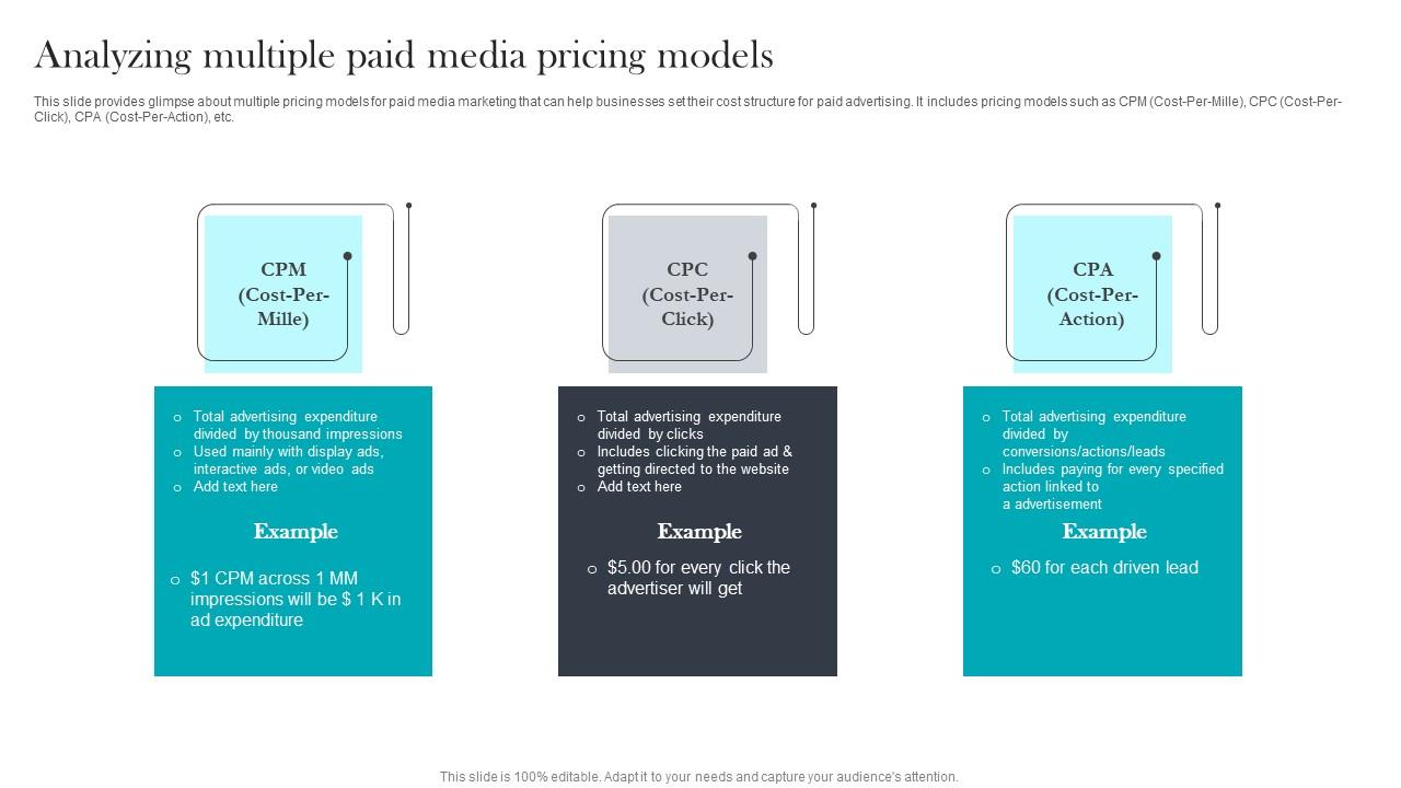 Analyzing Multiple Paid Media Advertising For Optimizing Customer ... Analyzing Multiple Paid Media Advertising For Optimizing Customer ...