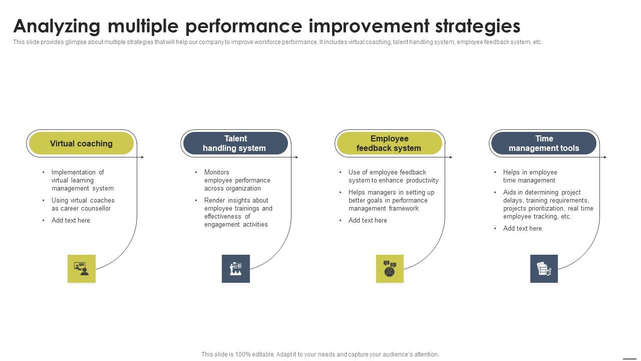 Analyzing Multiple Performance Improvement Staff Management Approache ...