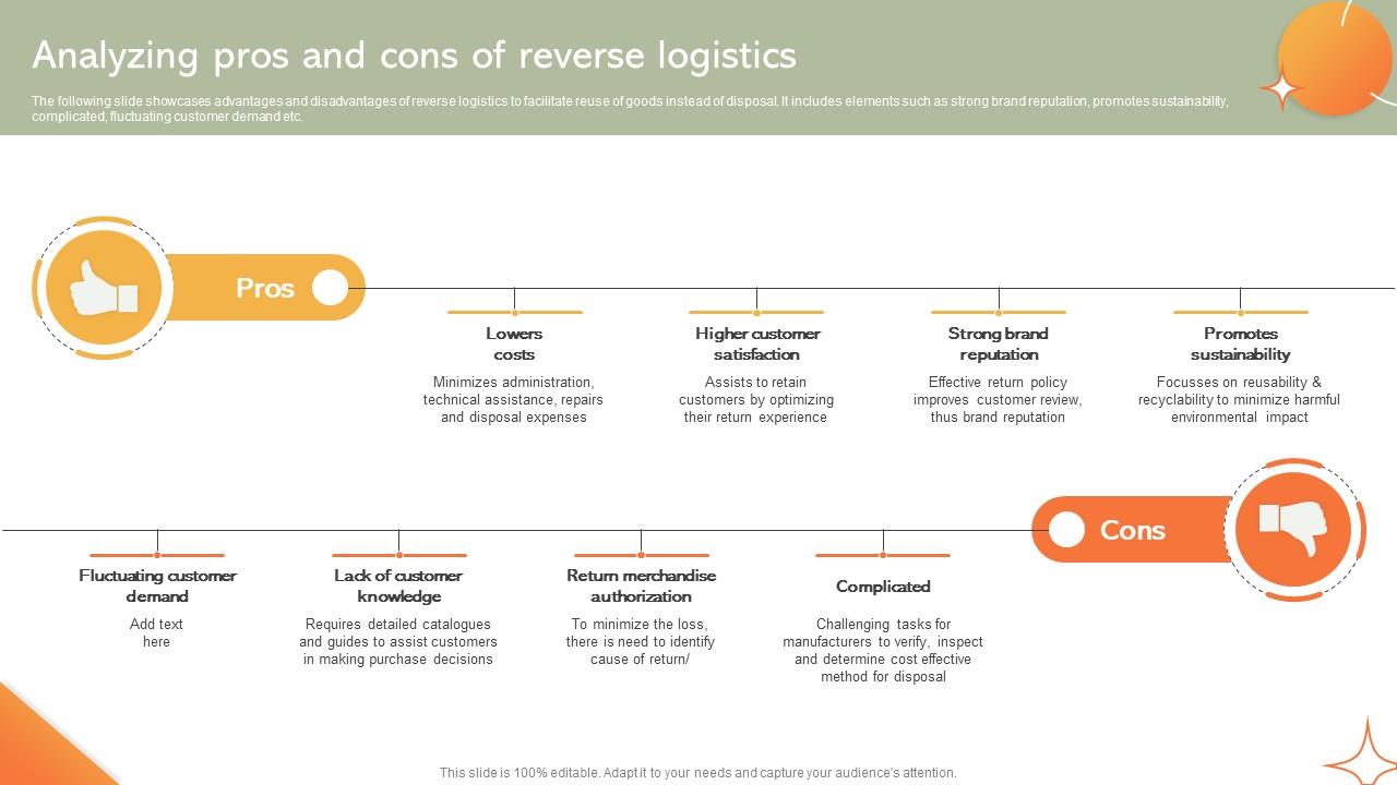 Analyzing Pros And Cons Of Reverse Logistics Implementing Manufacturing Strategy SS V