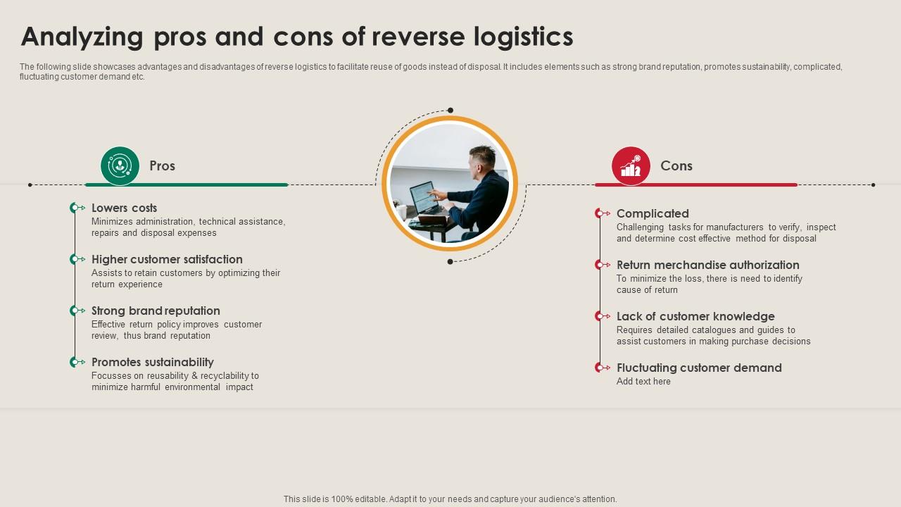 Analyzing Pros And Cons Of Reverse Logistics Manufacturing Strategy Driving Industry 4 0