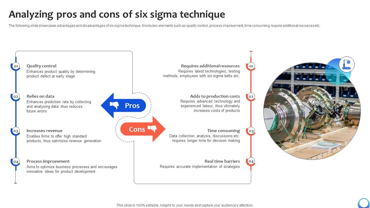 Analyzing Pros And Cons Of Six Sigma Technique Automating Production Process Strategy SS V