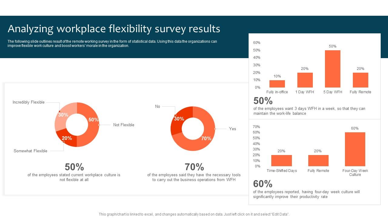 Analyzing Workplace Flexibility Survey Results Optimizing Staff ... Analyzing Workplace Flexibility Survey Results Optimizing Staff ...