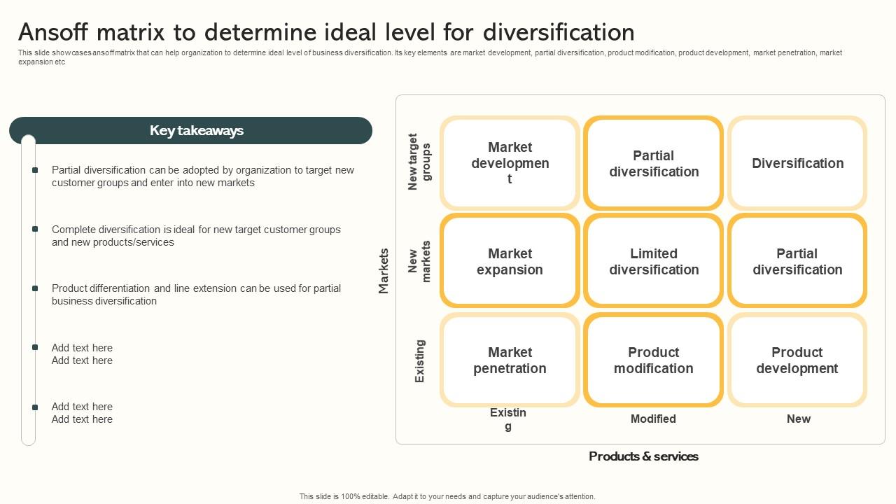 Ansoff Matrix To Determine Ideal Level For Diversification Market Expansion Through Themes Pdf