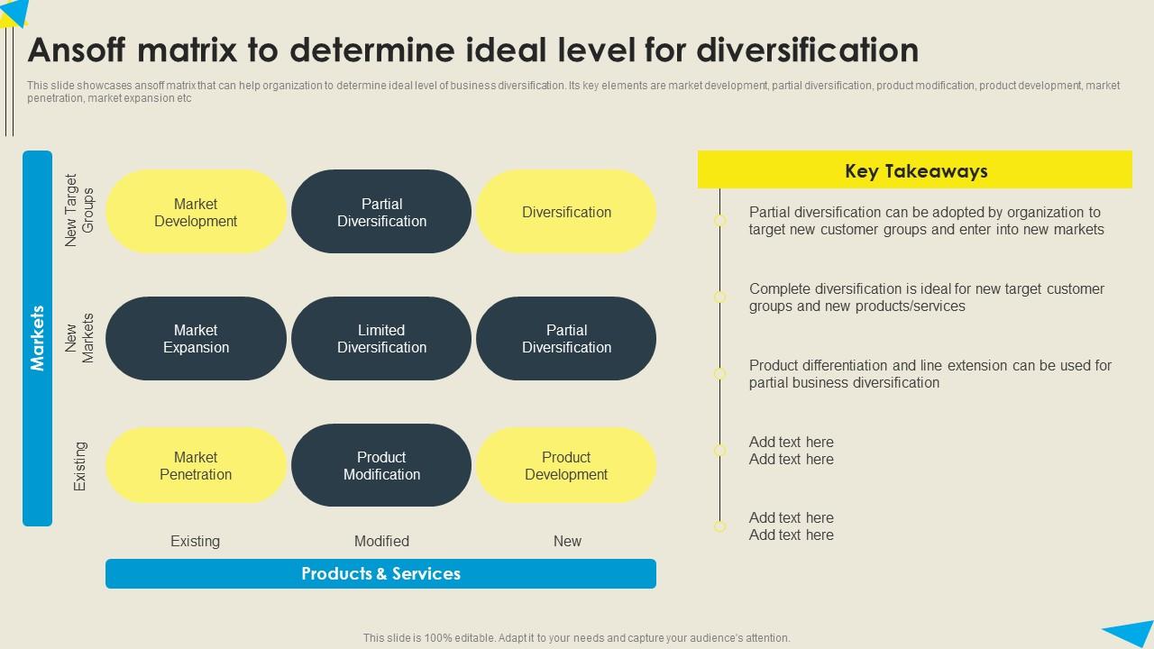 Ansoff Matrix To Determine Ideal Level For Strategic Diversification Plan Summary PDF