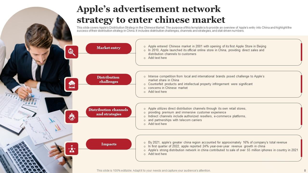Apples Advertisement Strategy Ppt Powerpoint Presentation Complete Deck Wit