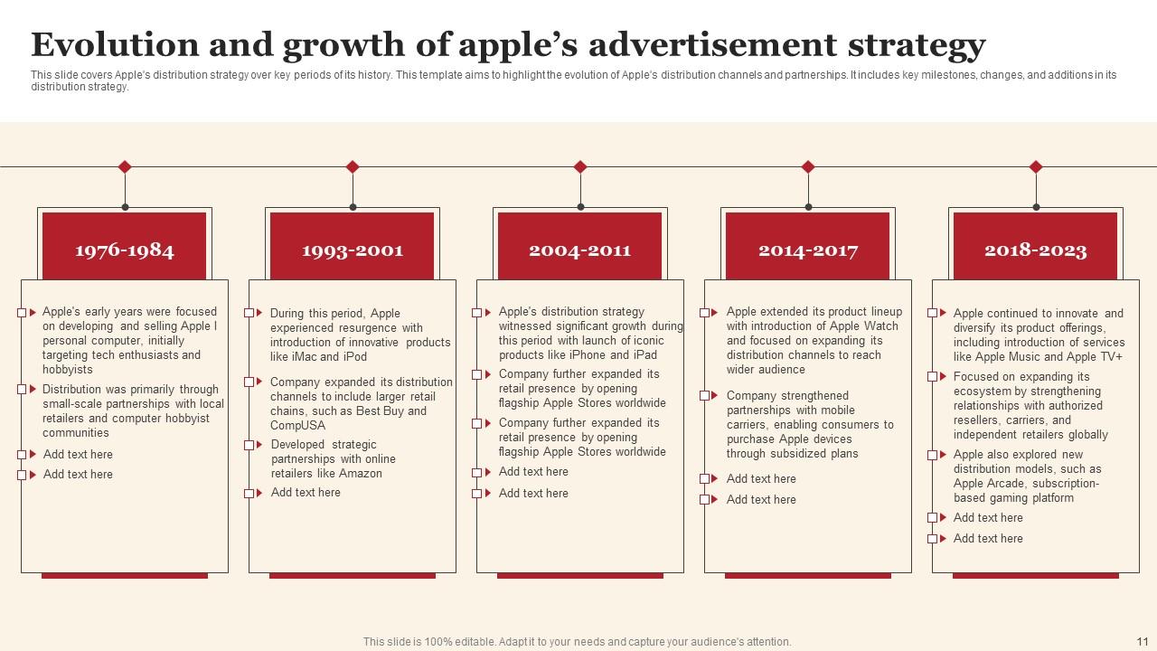Apples Advertisement Strategy Ppt Powerpoint Presentation Complete Deck Wit