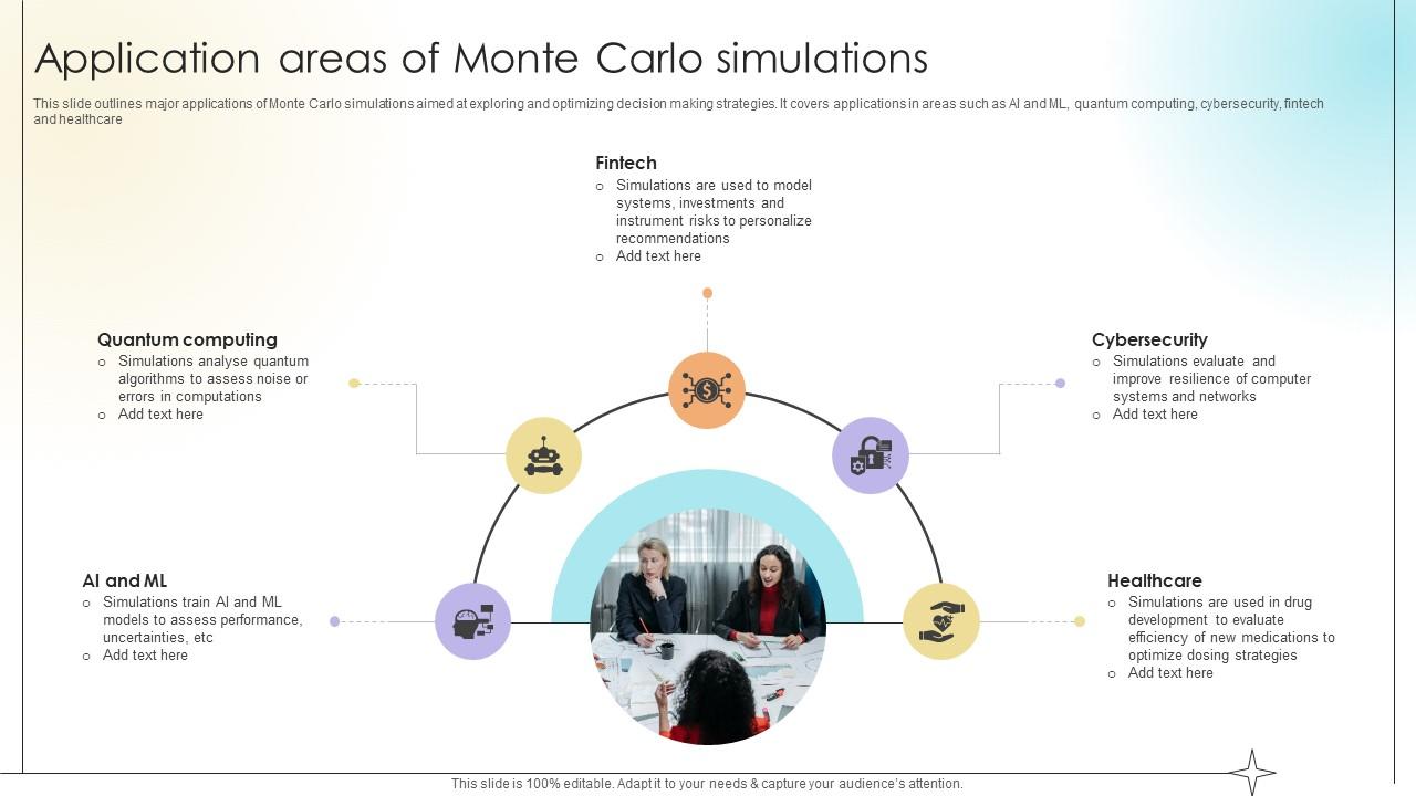 Application Areas Of Monte Carlo Simulations Data Analytics SS V
